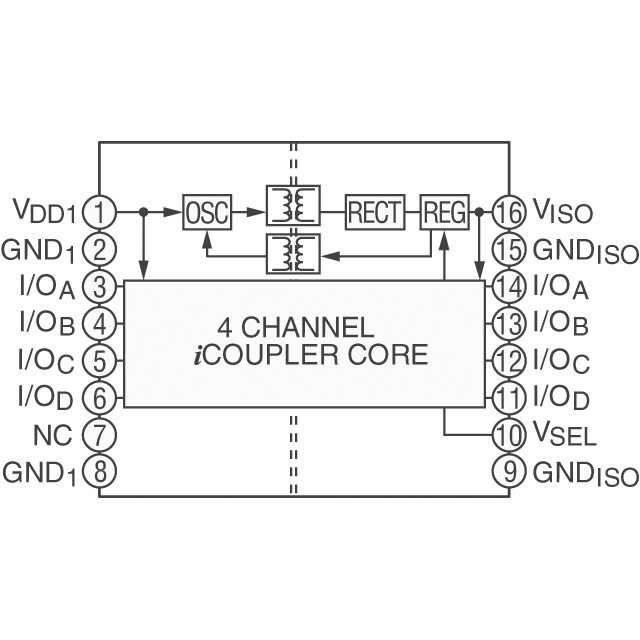 ADUM5404ARWZ Analog Devices Inc. | Isolators | DigiKey